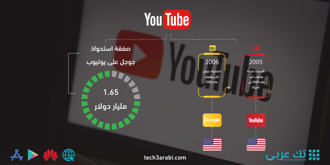 تعرف على صفقة استحواذ جوجل على يوتيوب | تك عربي | Tech 3arabi