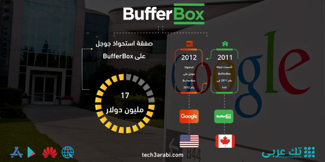 تعرف على صفقة استحواذ جوجل على BufferBox | تك عربي | Tech 3arabi